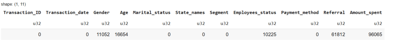 The Complete Guide to Polars for Data Science
