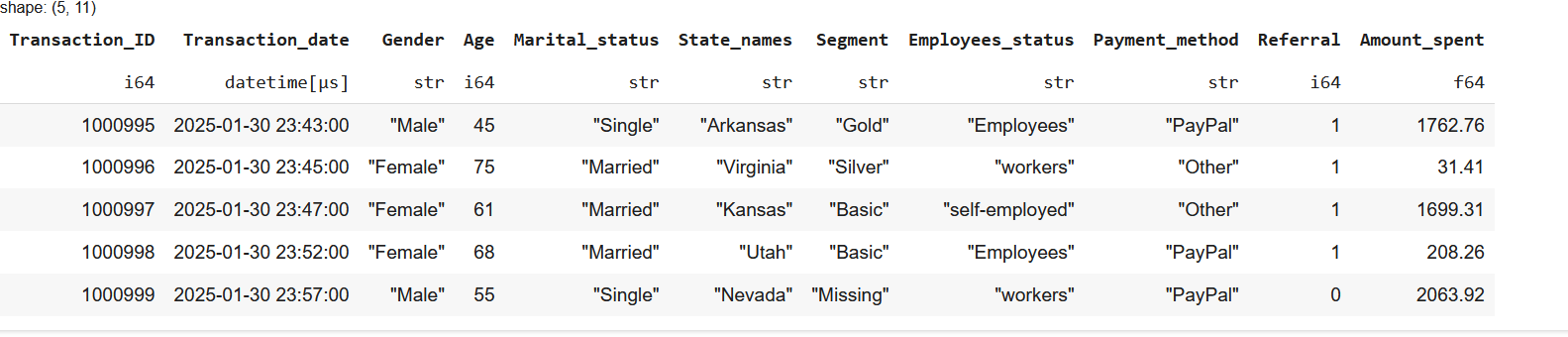 The Complete Guide to Polars for Data Science