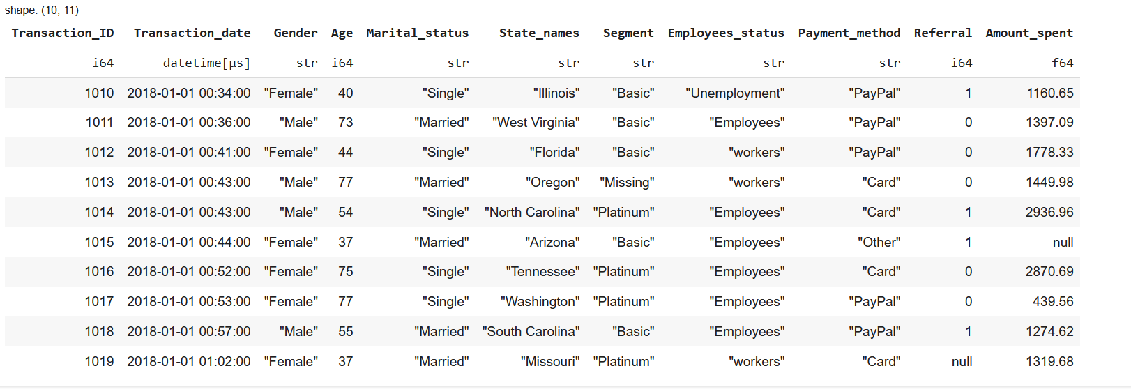 The Complete Guide to Polars for Data Science